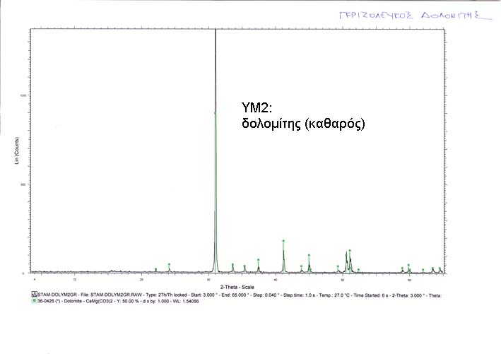 eClass ΕΚΠΑ | ΠΜΣ-Ασκήσεις υπαίθρου- Χαρτογράφ... | Έγγραφα
